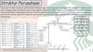 Struktur Organisasi dan Logo.pptx