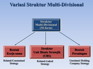 Struktur organisasi dan pengendalian | PPSX