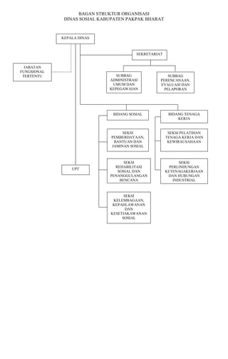 Struktur organisasi d insos | PDF