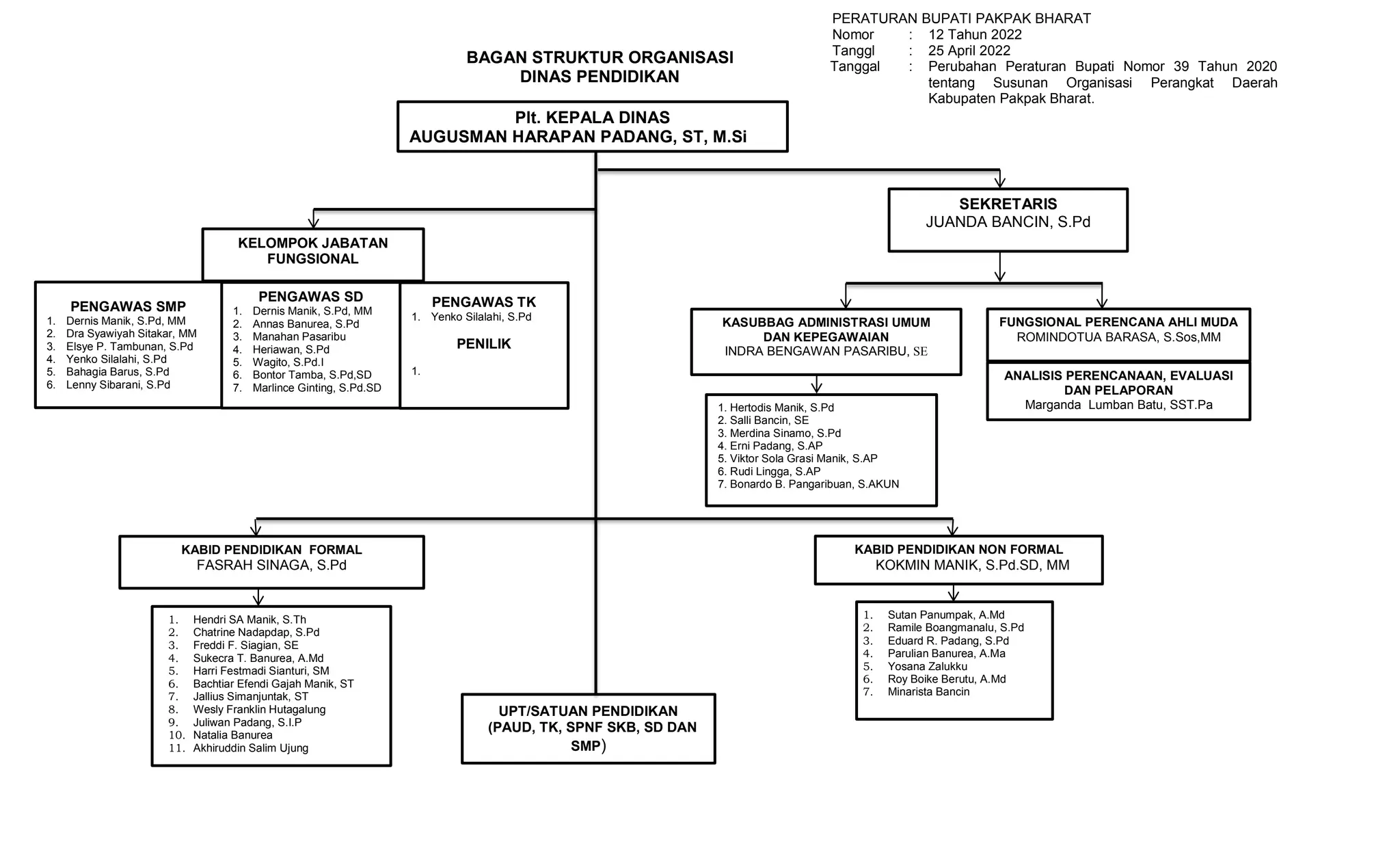 STRUKTUR ORGANISASI DINAS PENDIDIKAN.pdf