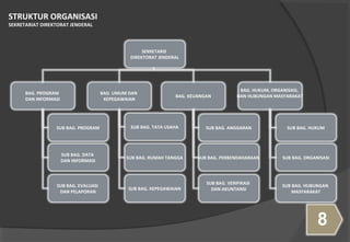 Struktur Organisasi Ditjen PP dan PL | PPT