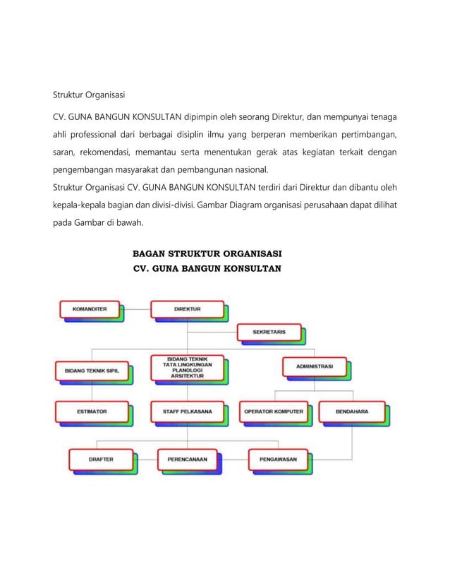 Struktur Organisasi GBK.docx