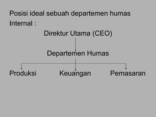 STRUKTUR ORGANISASI HUMAS | PPT