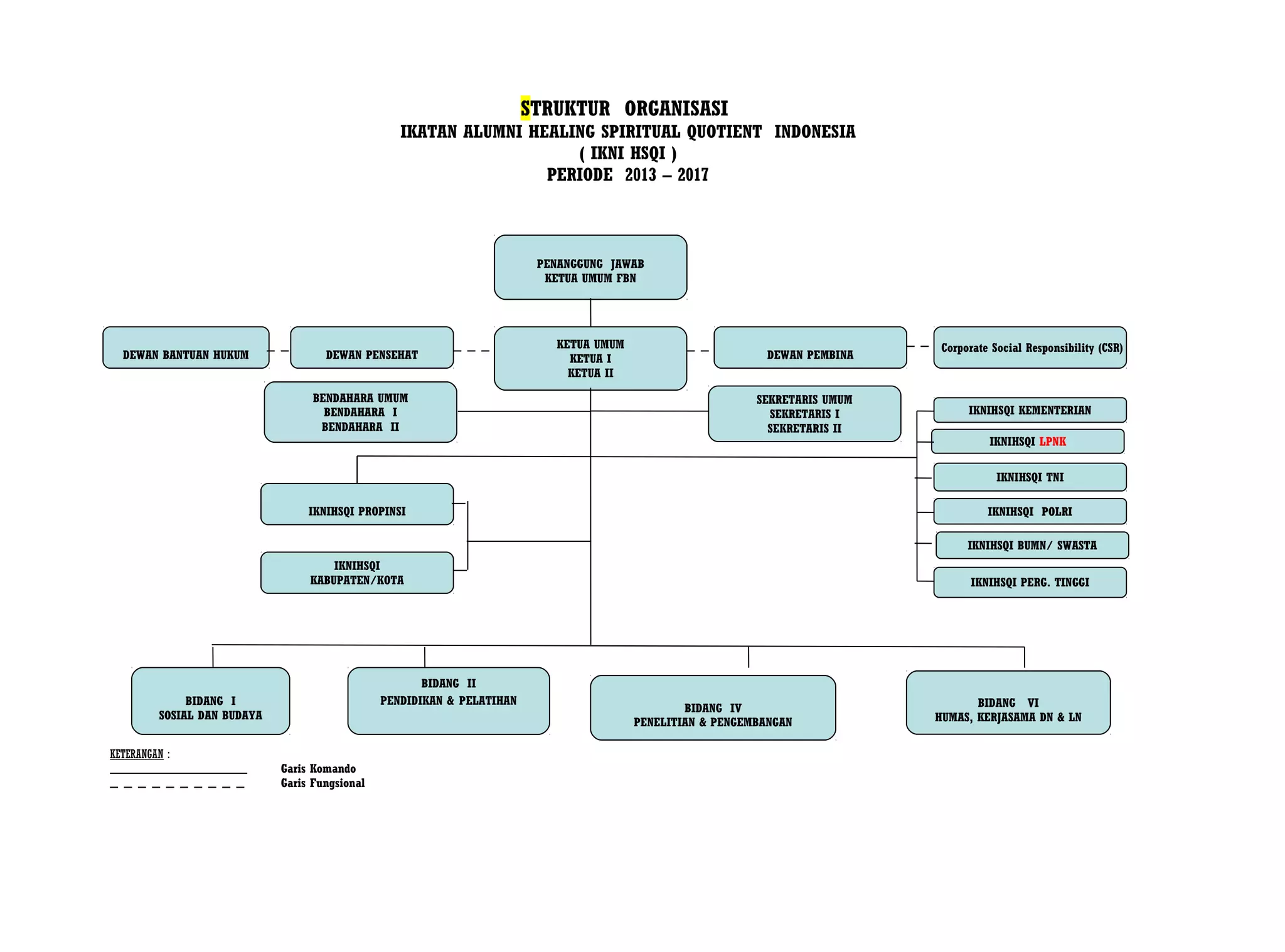 Struktur organisasi ikni hsqi | DOC