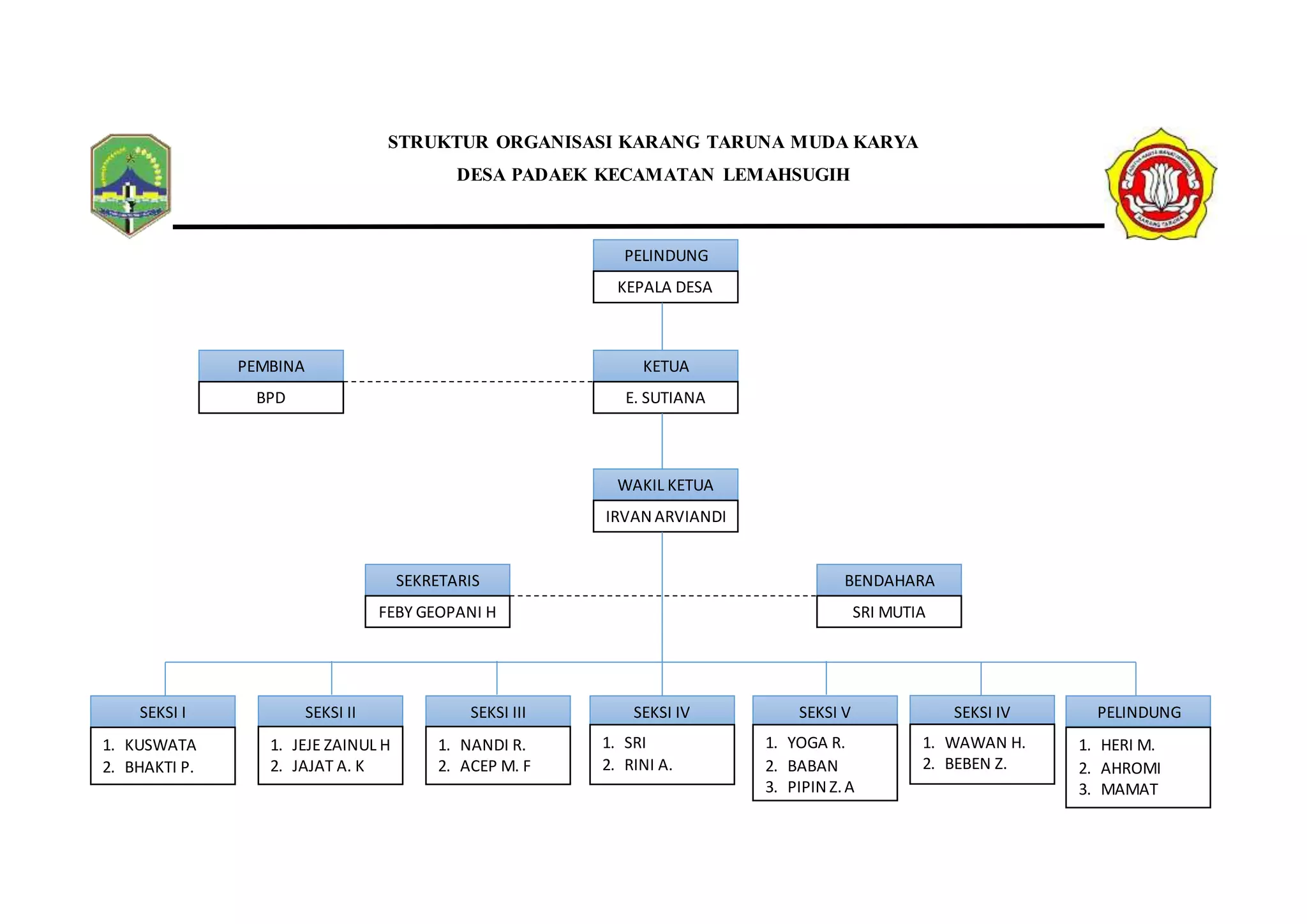 Struktur organisasi karang taruna muda karya | DOCX