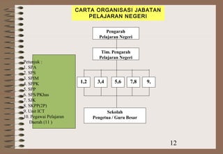Struktur organisasi kpm [tot] | PPT