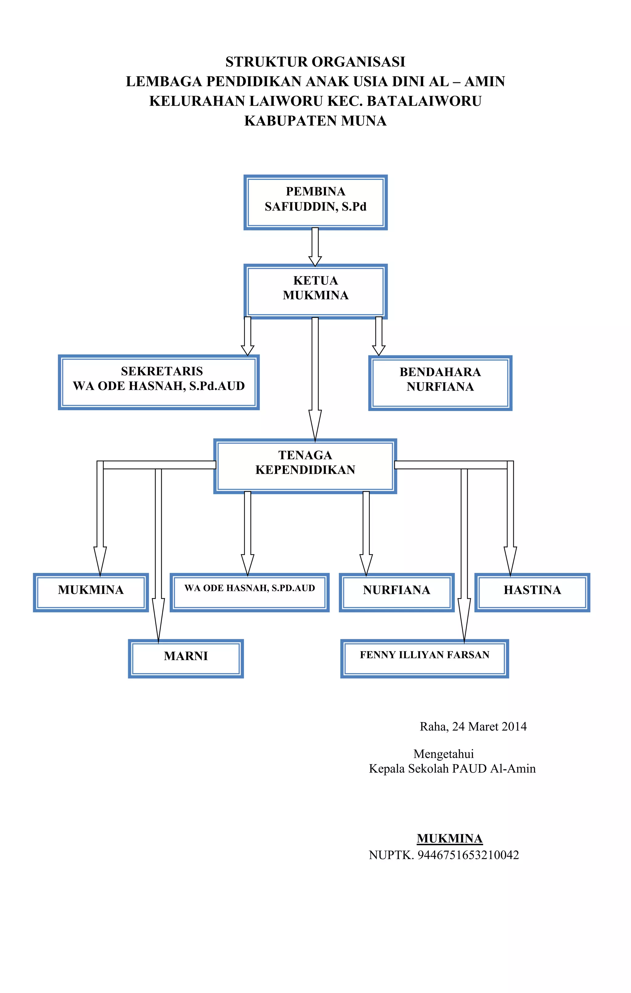 Struktur organisasi lembaga pendidikan paud | DOCX
