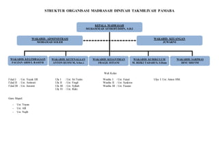 Struktur organisasi madrasah diniyah takmiliyah pamaba | DOCX