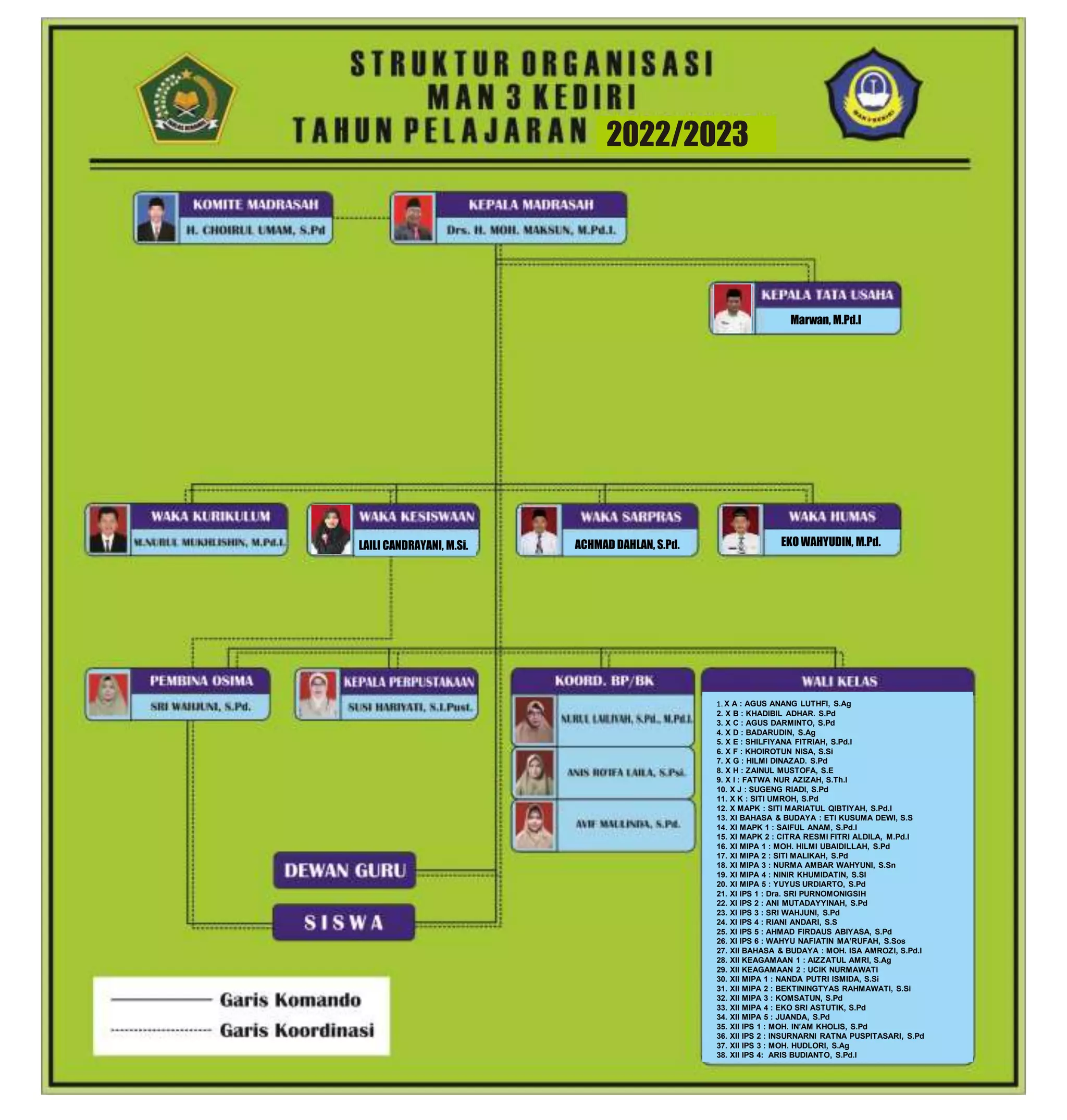 Struktur Organisasi New 2022.pptx