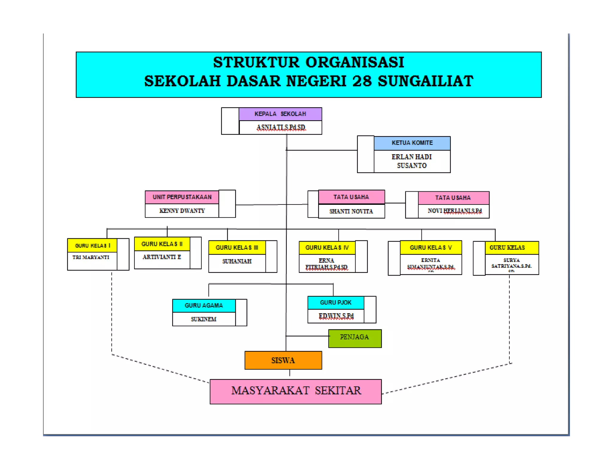 Struktur organisasi (pp) | PPT