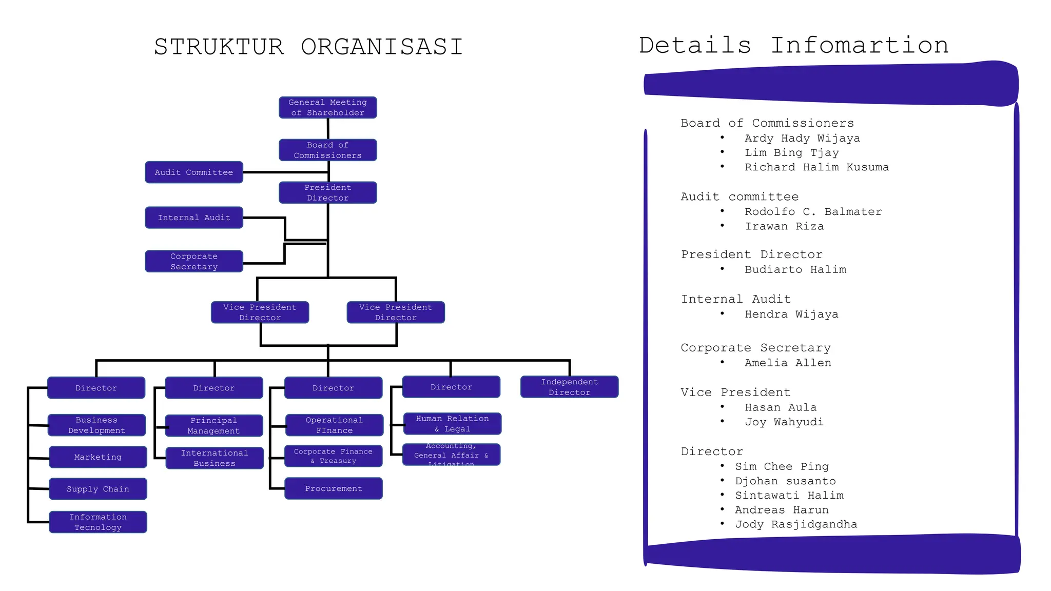 STRUKTUR ORGANISASI PERUSAHAAN PT ERAJAYA | PPTX