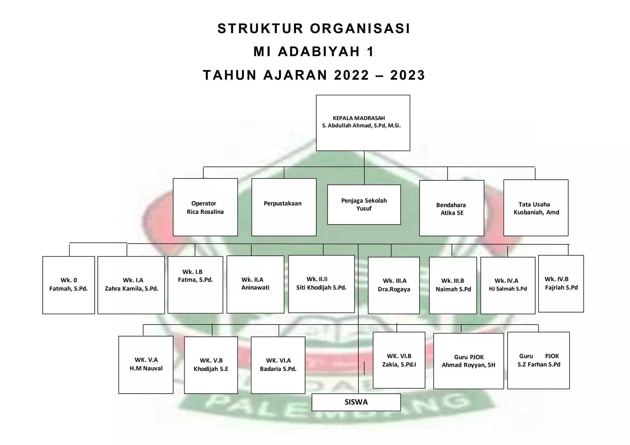 STRUKTUR ORGANISASI SEKOLAH.doc