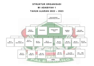 STRUKTUR ORGANISASI SEKOLAH.doc
