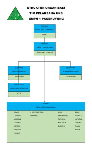 STRUKTUR ORGANISASI UKS.docx