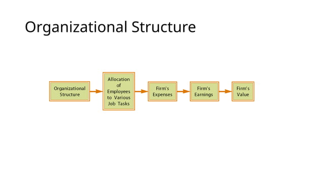 struktur organisasi dan rantai komando pembuka | PPTX