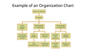 struktur organisasi dan rantai komando pembuka | PPTX