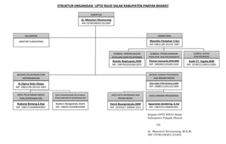Struktur Organisasi UPTD RSUD Salak ttd dir.pdf