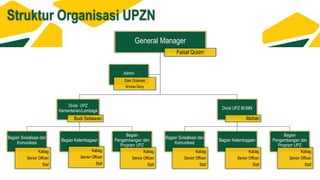 Struktur Organisasi UPZ.pptx