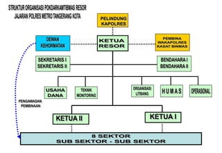 Struktur org pokdar | PPT