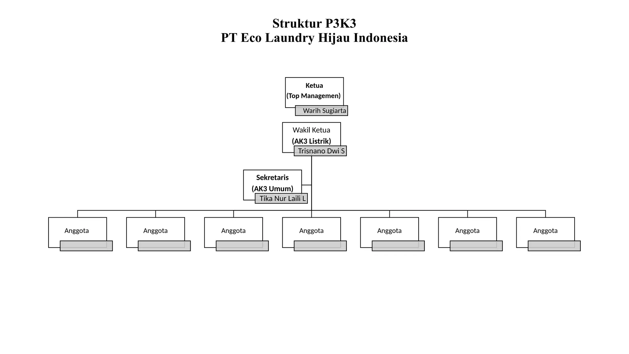 Struktur PANITIAN PEMBINA KESELAMATAN DAN KESEHATAN KERJA.pptx