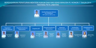 Struktur p eltaf | PPT