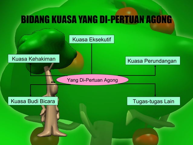 Struktur pemerintahan | PPT