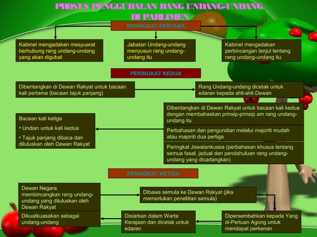 Struktur pemerintahan | PPT