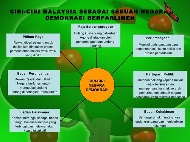 Struktur pemerintahan | PPT