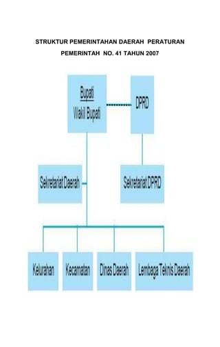 Struktur pemerintahan daerah menurut undang | DOCX