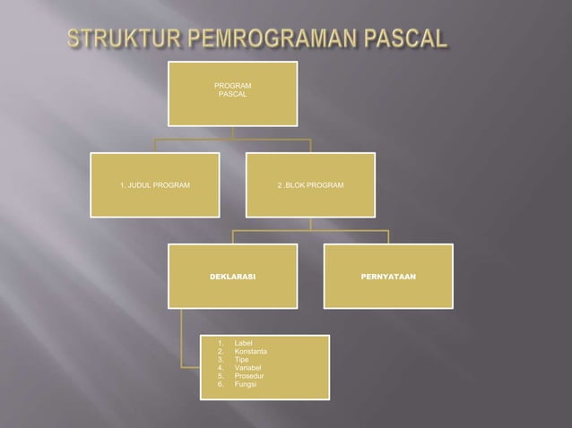 struktur pemrograman pascal - MATA KULIAH STRUKTUR DATA | PPTX