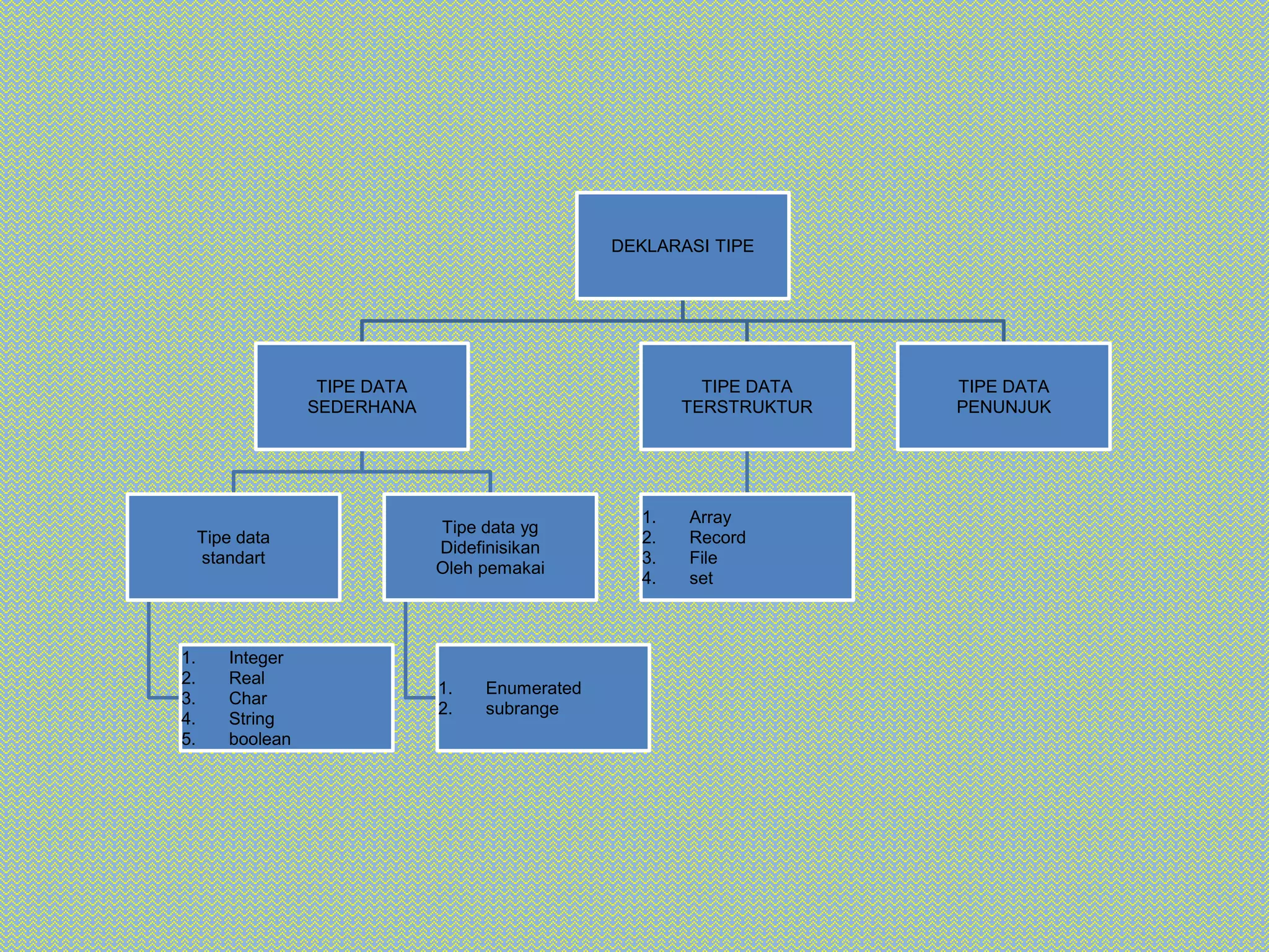 Struktur pemrograman pascal | PPTX