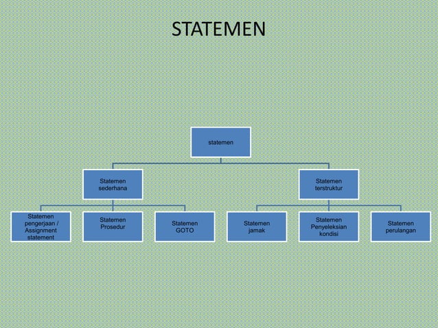 Struktur pemrograman pascal | PPTX