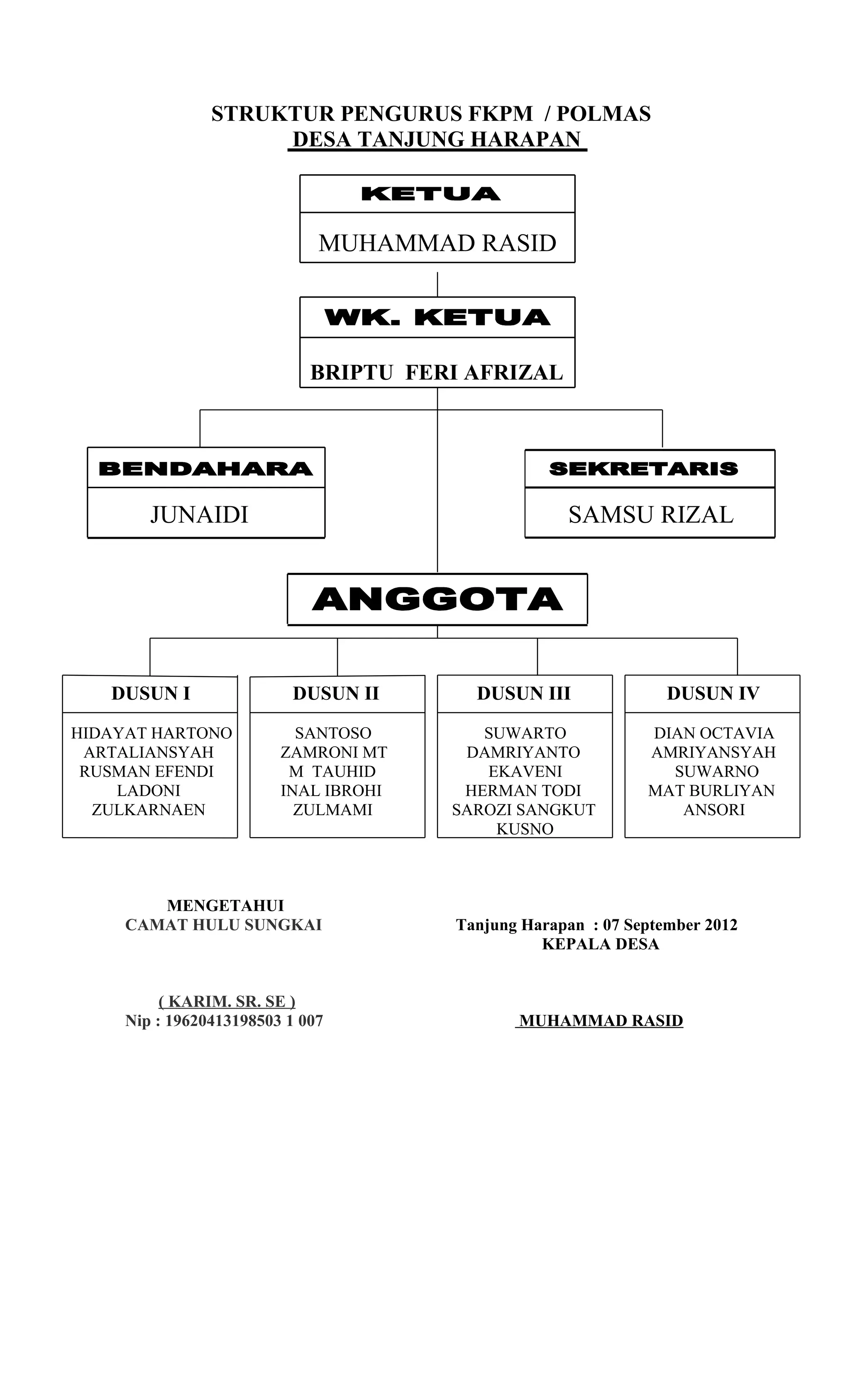 Struktur pengurus fkpm | DOC