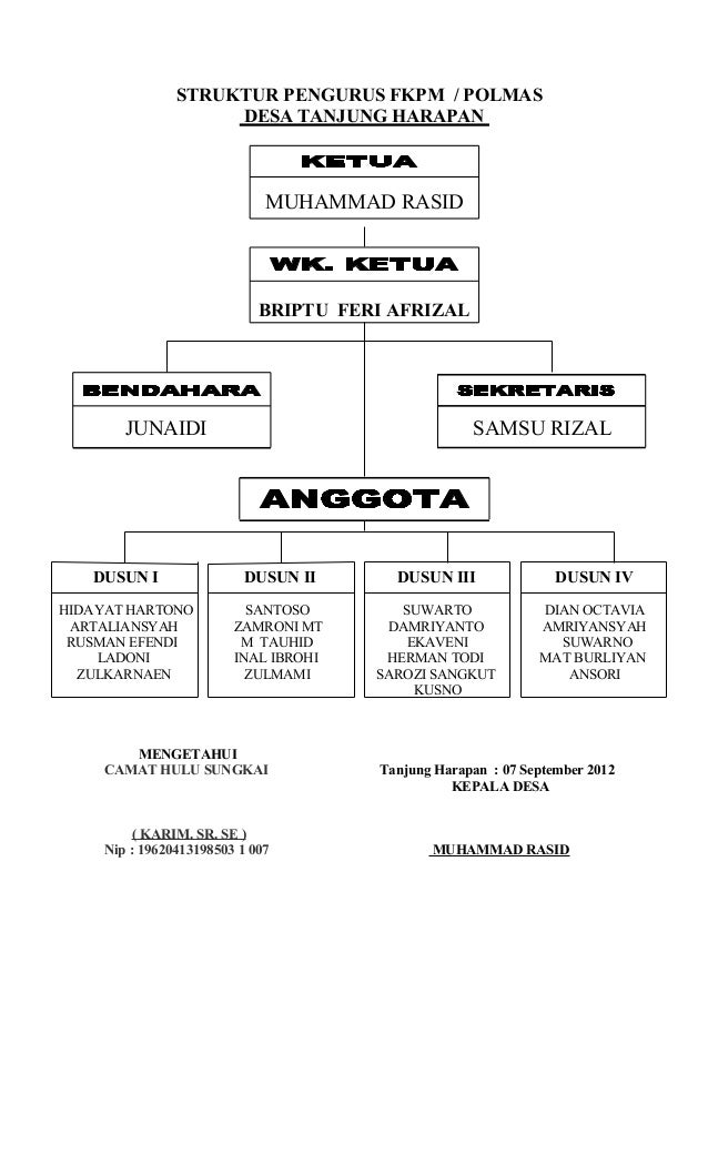 Contoh Sk Fkpm – Beinyu.com