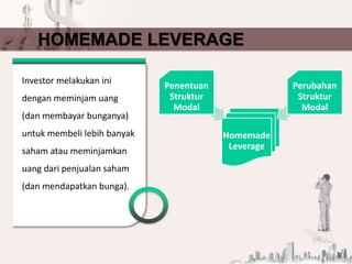 Struktur Permodalan yang Baik | PPTX