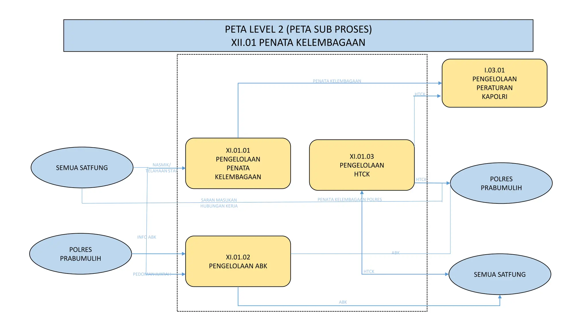 STRUKTUR PETA PROBIS.pptx