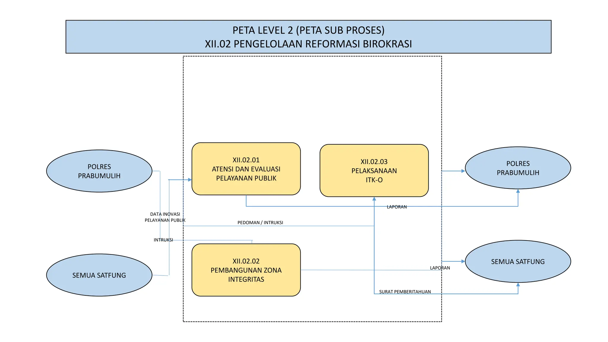 STRUKTUR PETA PROBIS.pptx
