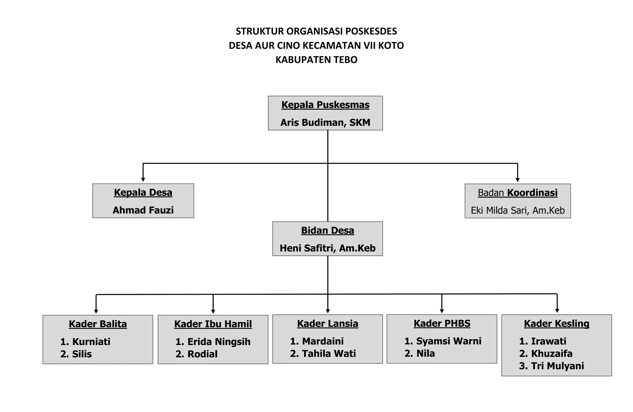 Struktur POSKESDE.docx