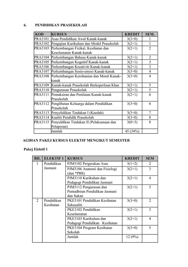 Struktur program | DOCX