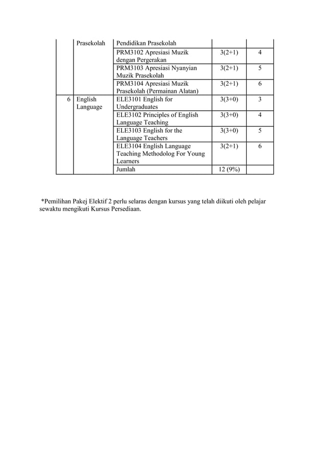 Struktur program | DOCX