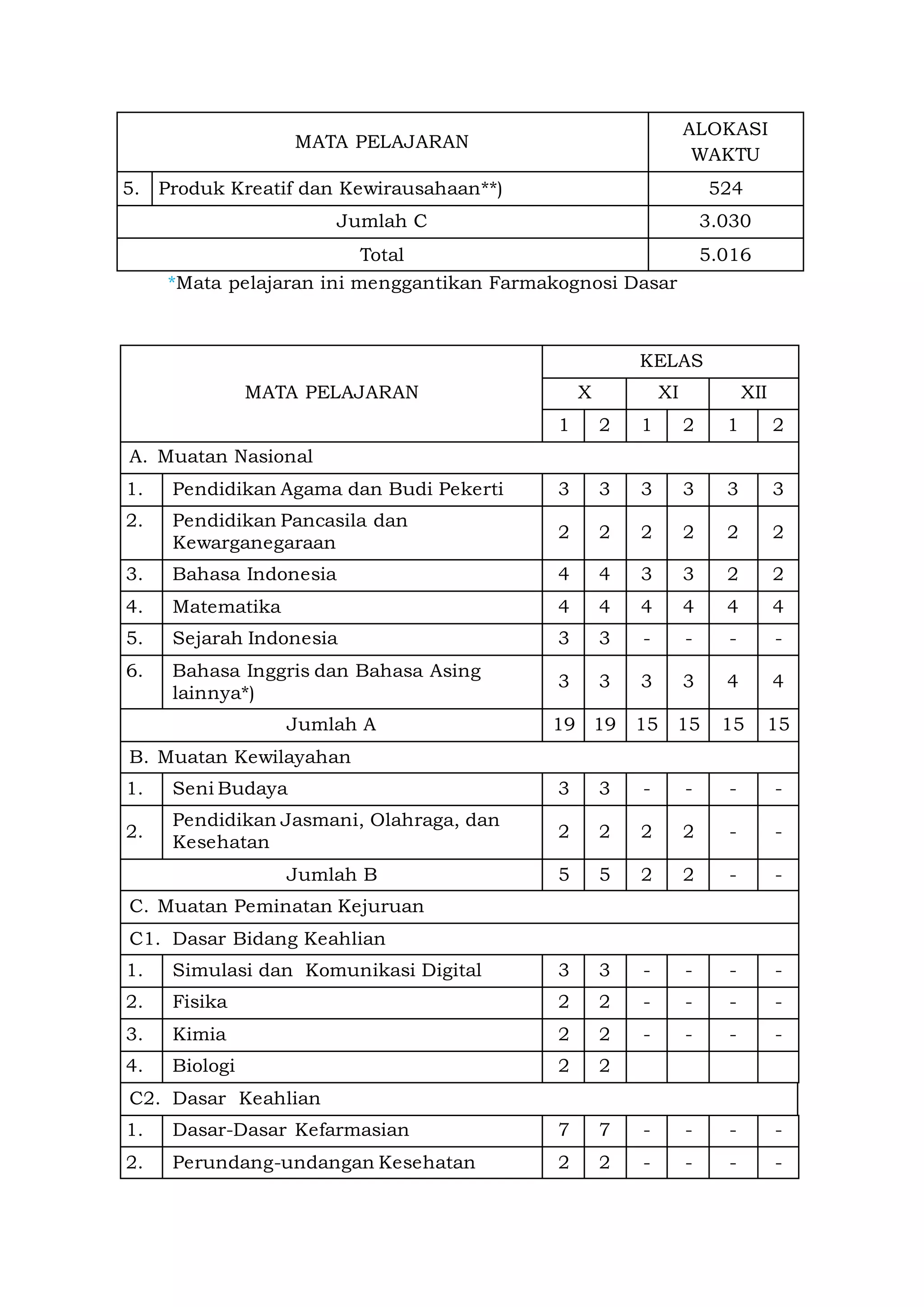 struktur Program Keahlian.docx