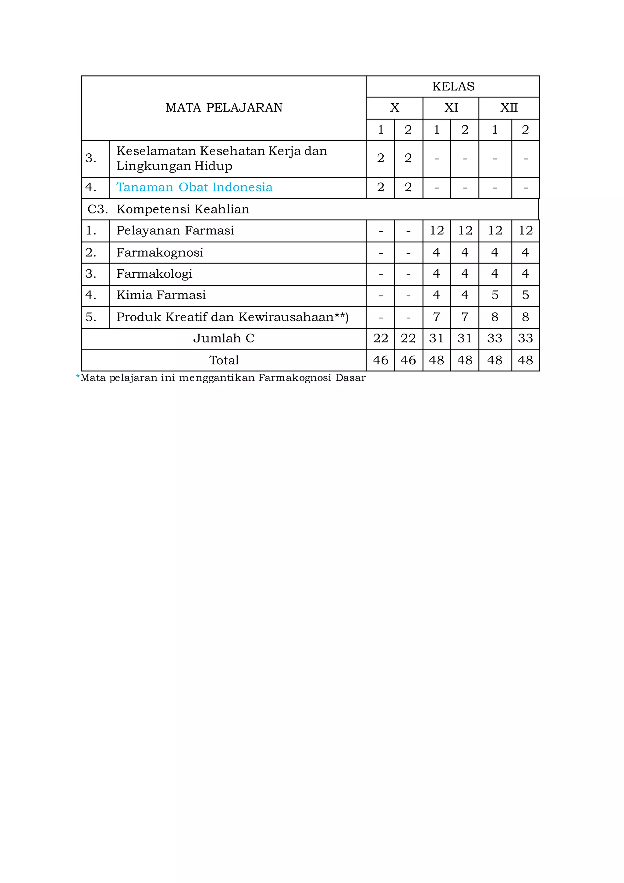 struktur Program Keahlian.docx