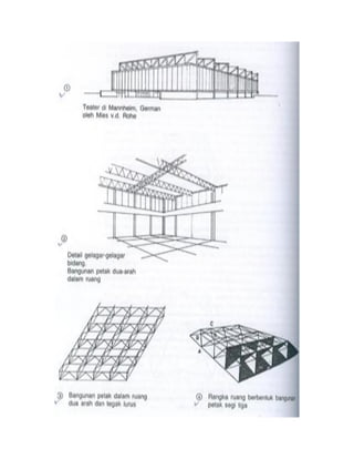 Struktur rangka | PDF