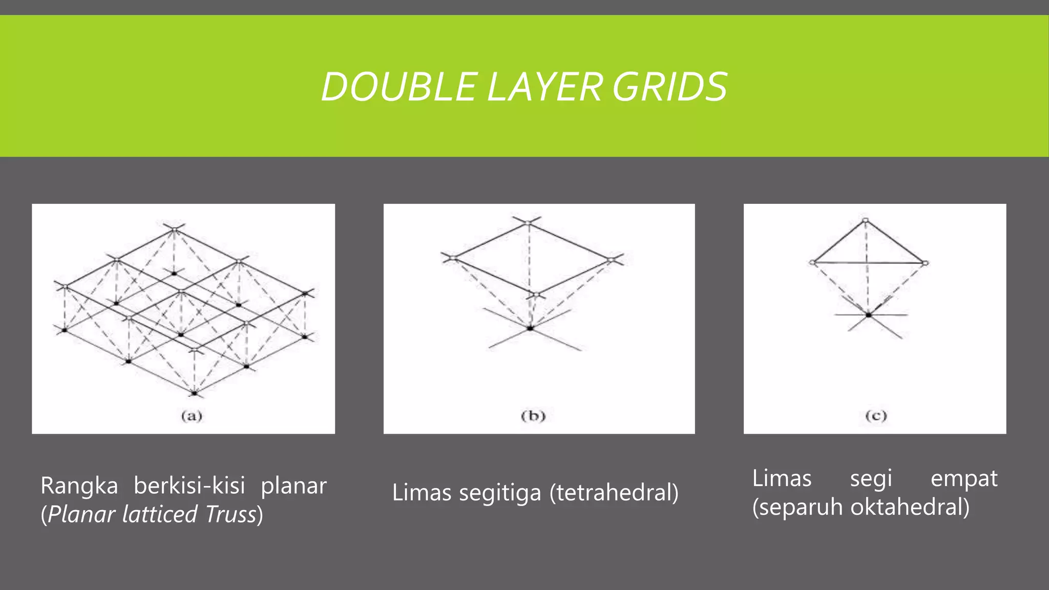 Struktur Rangka Ruang (space frame) | PPTX