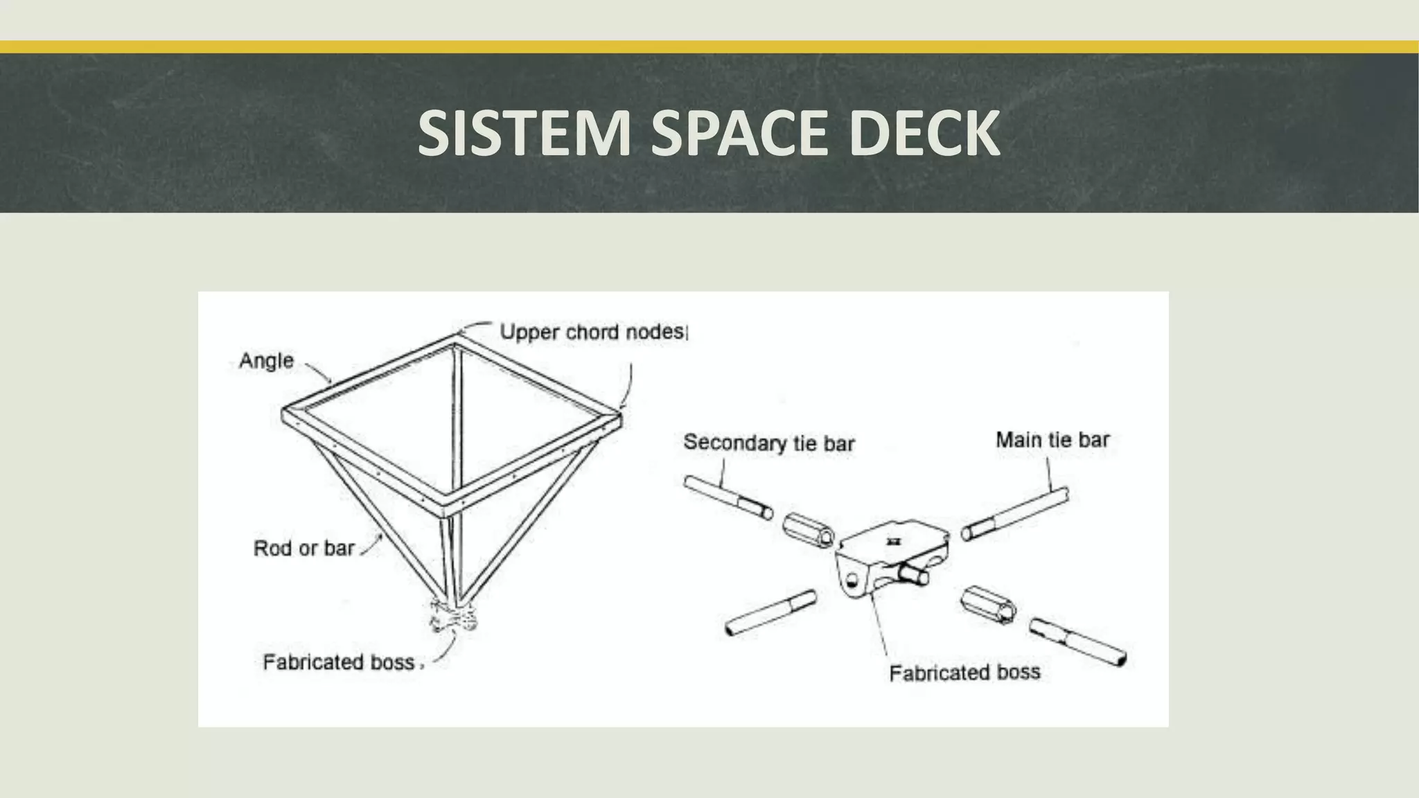 Struktur Rangka Ruang (space frame) | PPTX