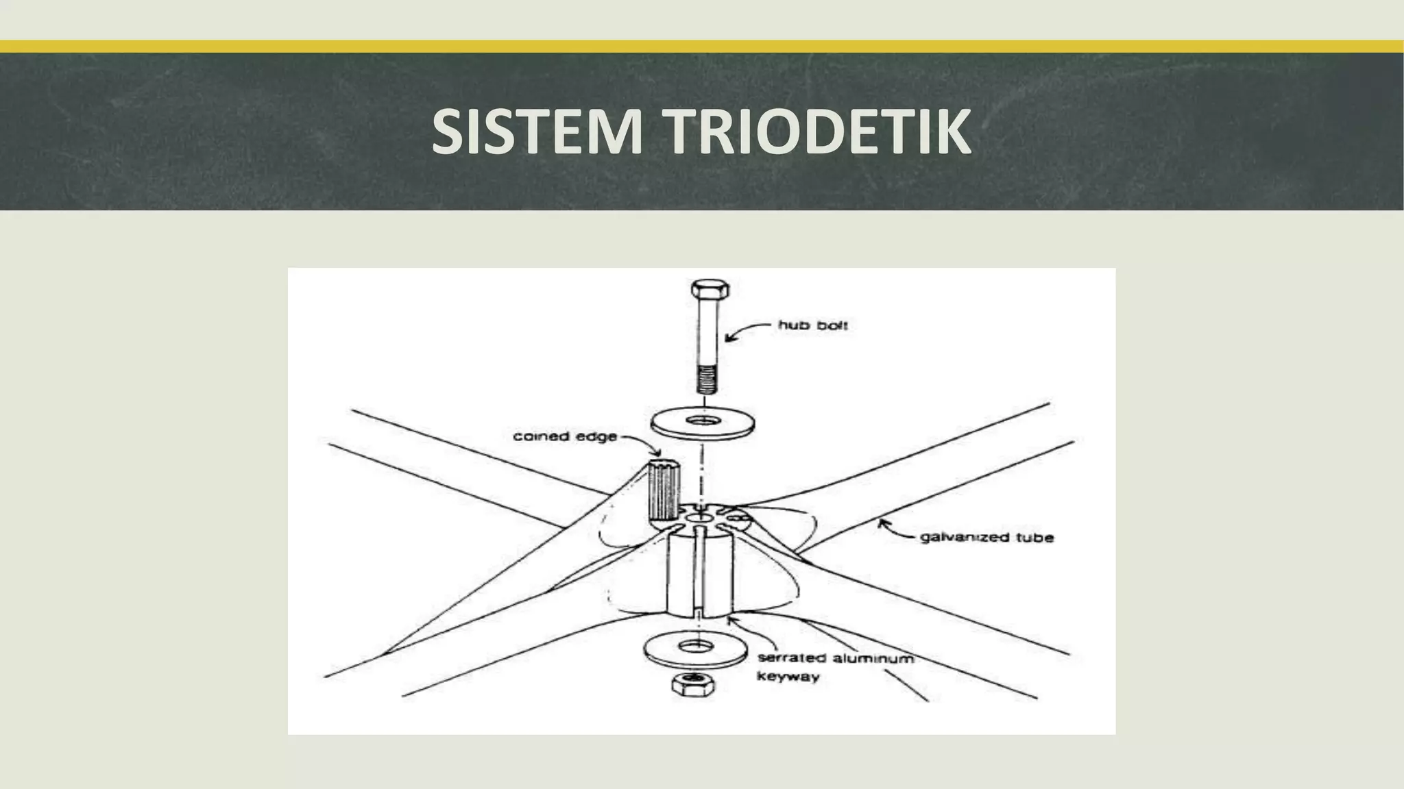 Struktur Rangka Ruang (space frame) | PPTX