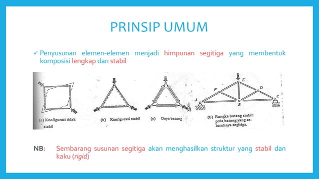 Struktur Rangka Ruang (space frame) | PPTX