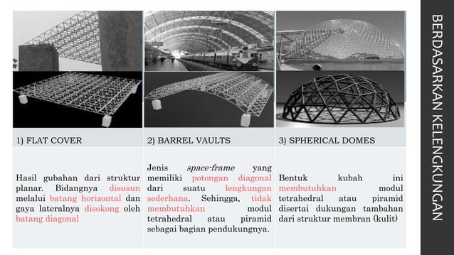 Struktur Rangka Ruang (space frame) | PPT
