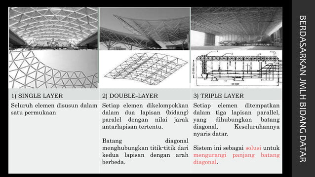 Struktur Rangka Ruang (space frame) | PPT