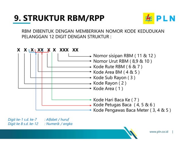 STRUKTUR RUTE BACA METER KATEGORI PRABAYAR | PDF